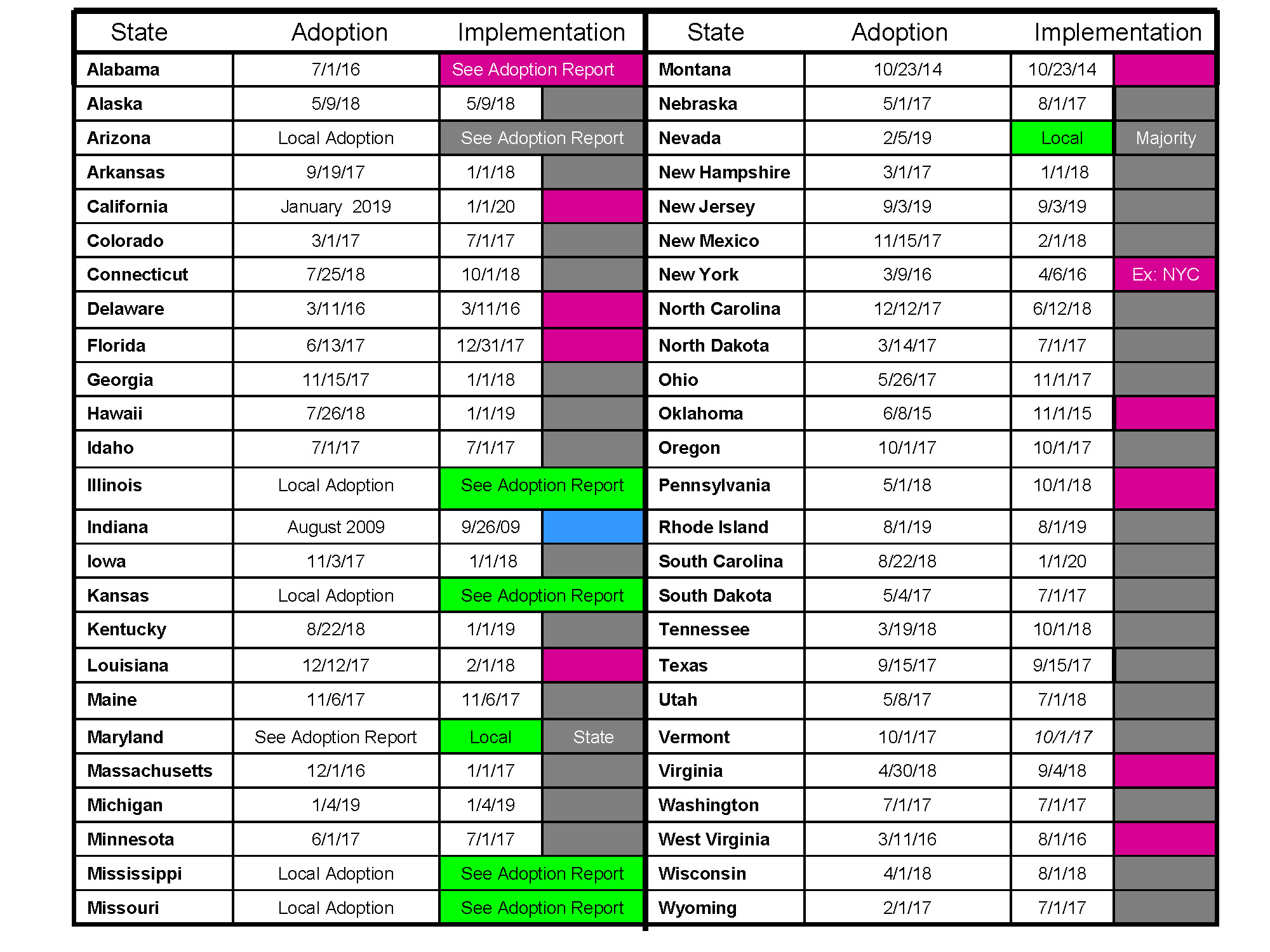 NEC® Adoption | Leviton | Captain Code Web Portal